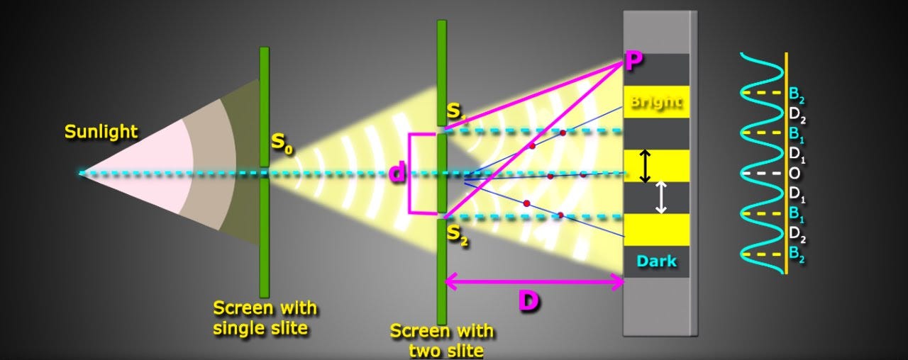 #Business Analogy 056 - Double Slit & Observer Effect - Orpheus ...