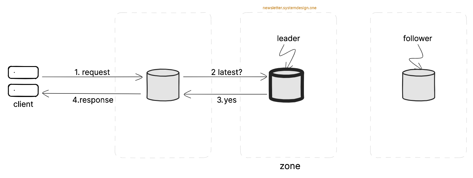 Cloud Spanner Database By Neo Kim