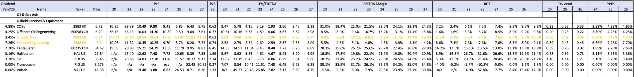 China Oilfield Services (COSL): Undervalued Offshore Giant with 2025 Re ...