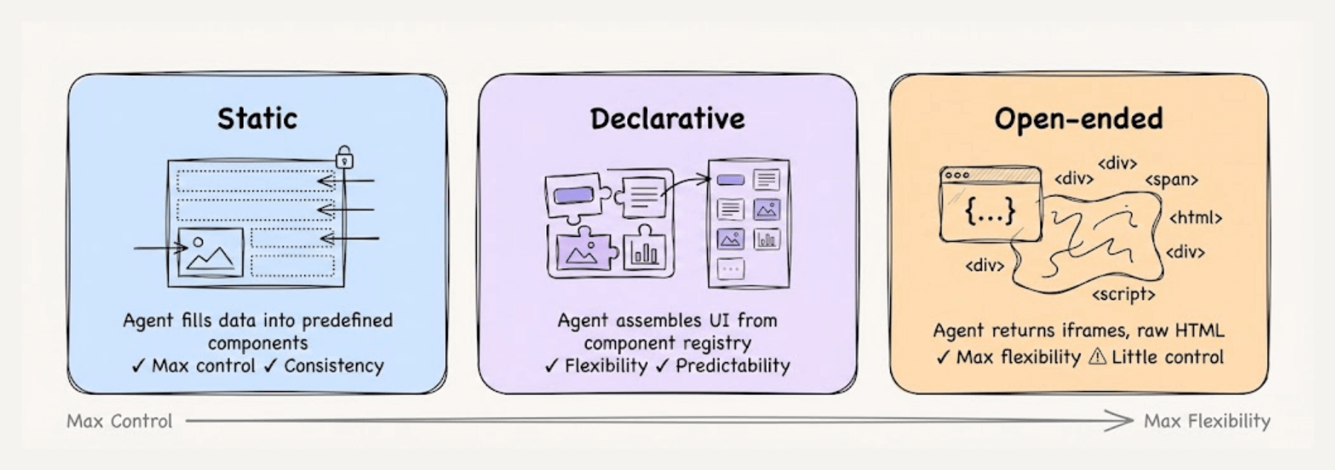 [New] Generative UI for Agents - by Avi Chawla