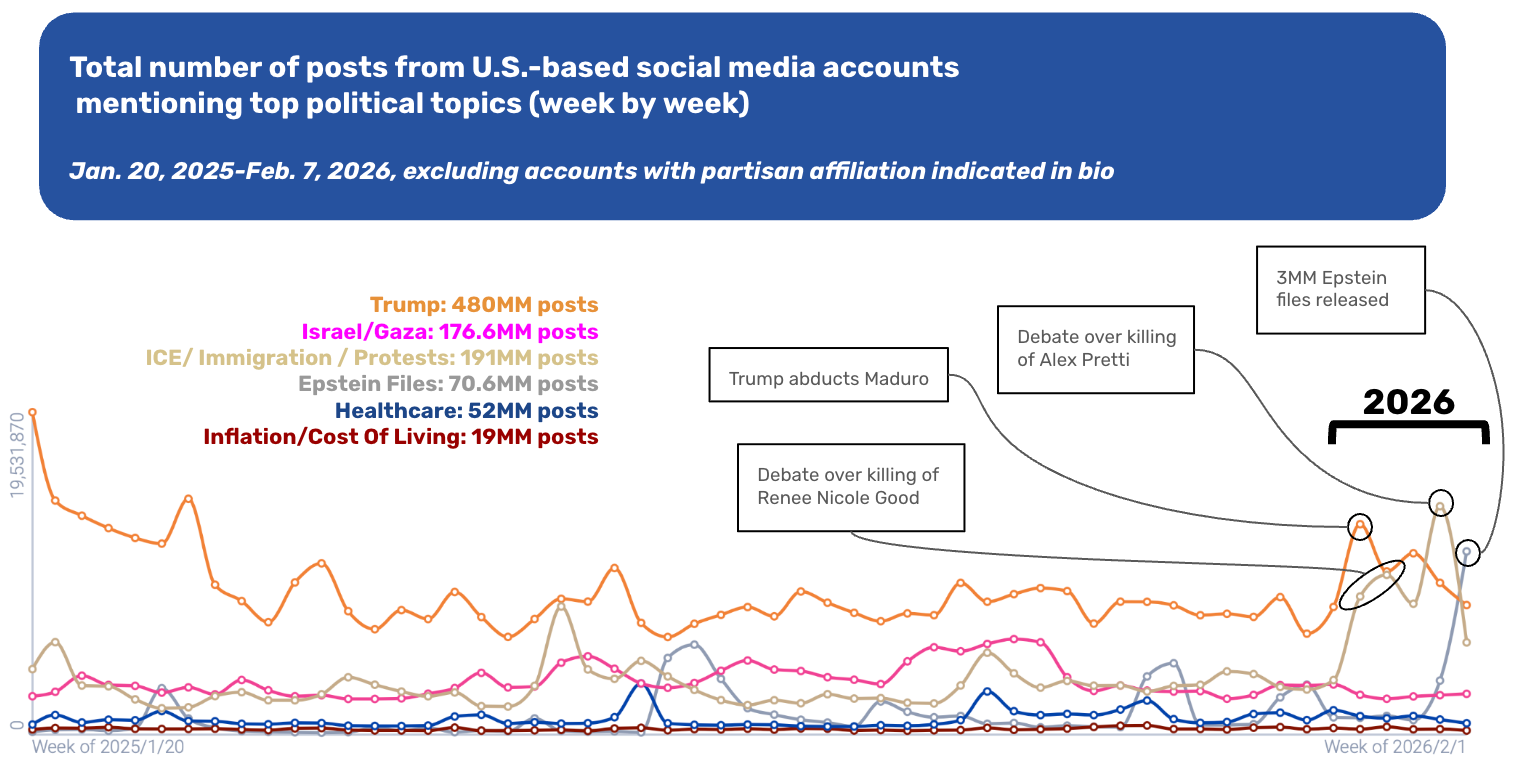 One Chart Shows How Trump May Have Lost Control Of His Presidency