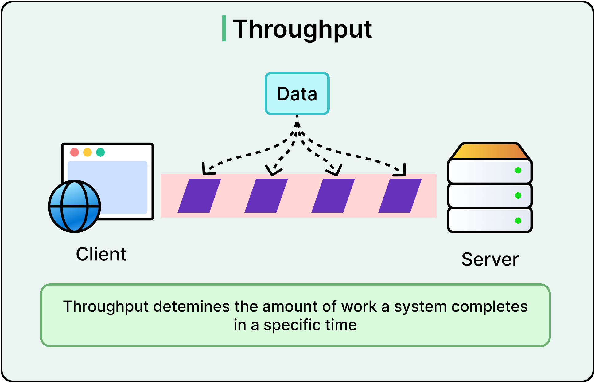 How to Build High Throughput Systems