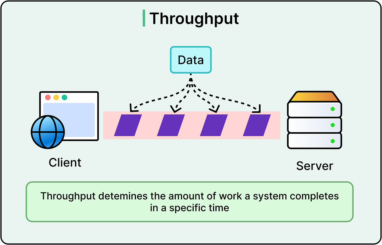How to Build High Throughput Systems