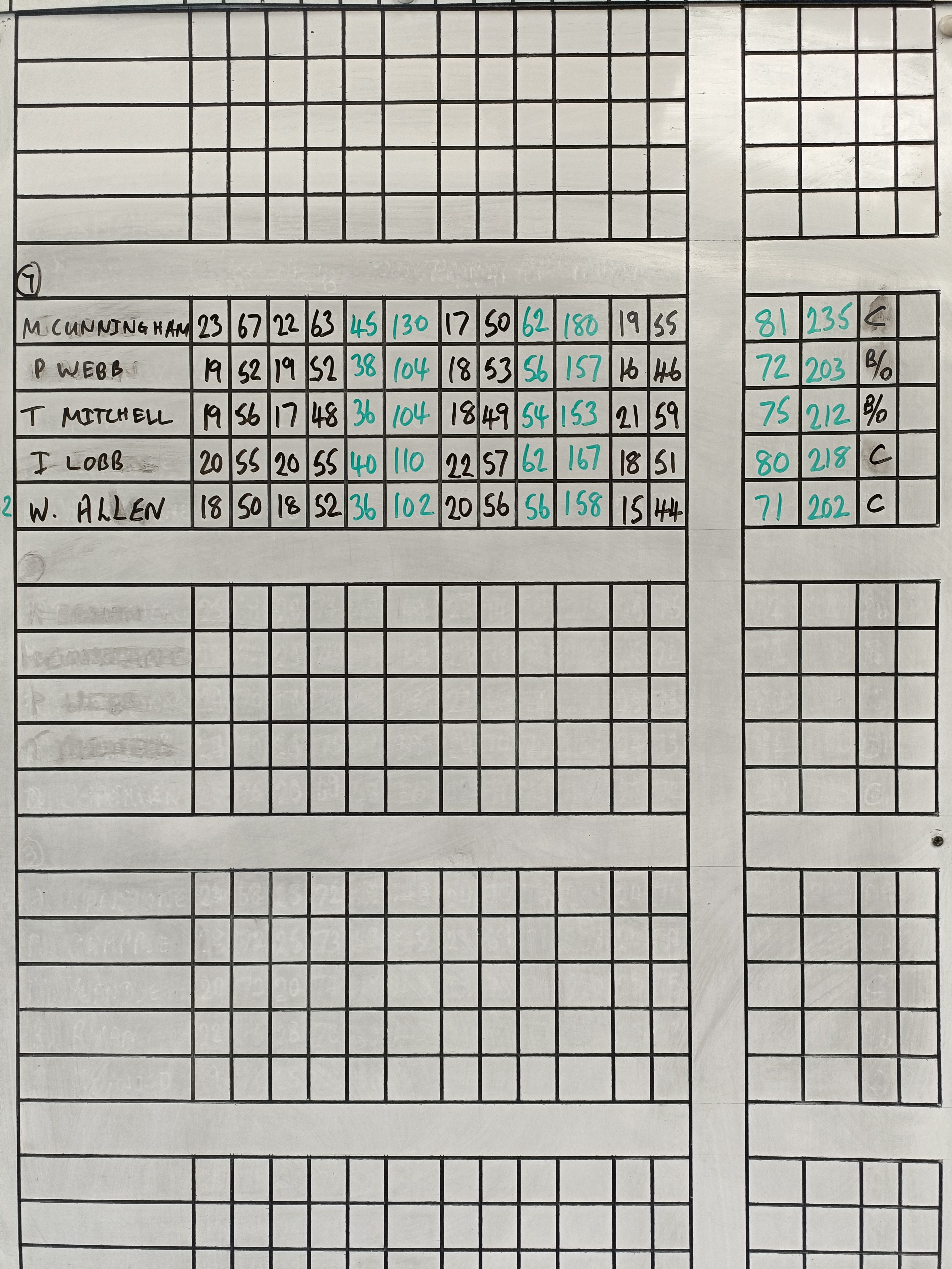 South West DTL Inter-counties 2025 – Two Counties Shooting Ground 5/10/25