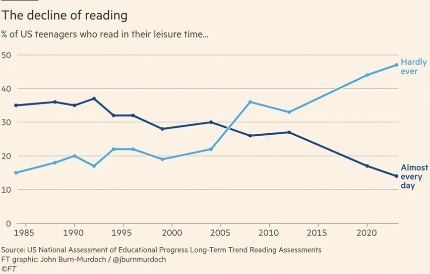 A Guide to Surviving the Age of Post-Literacy: How to raise (or become ...