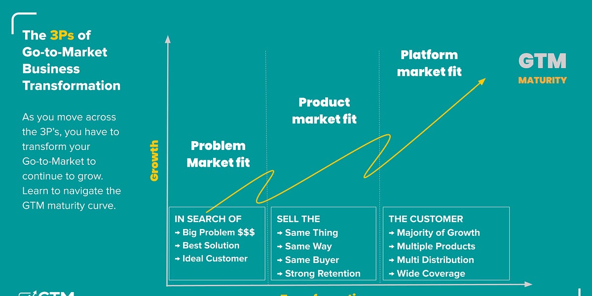 business frameworks examples