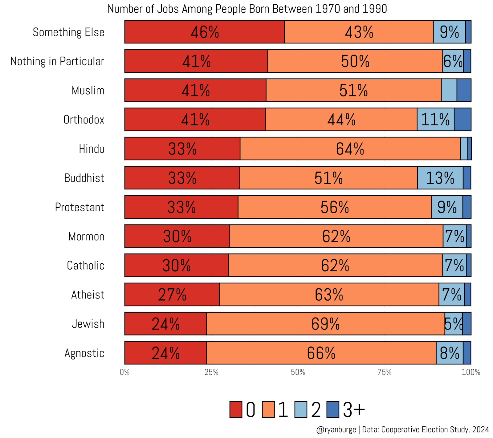 The Bible Says ‘Don’t Work, Don’t Eat.’ But Does That Hold Up in the Data?