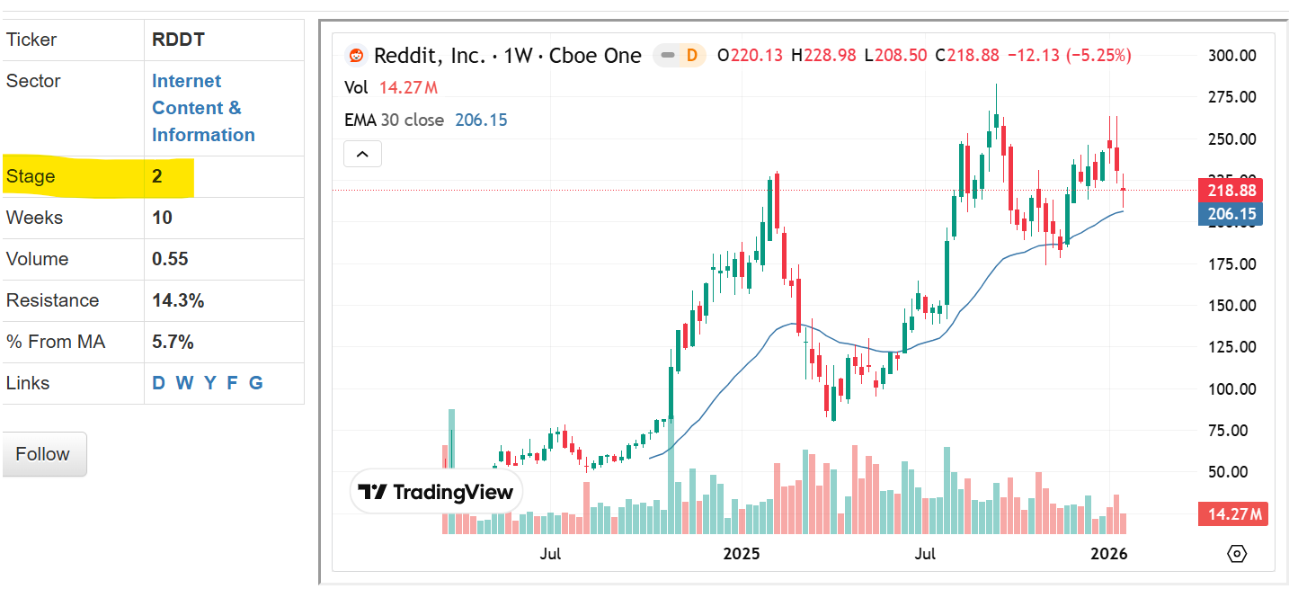 Understanding Reddit $RDDT - Trade At Your Own Risk