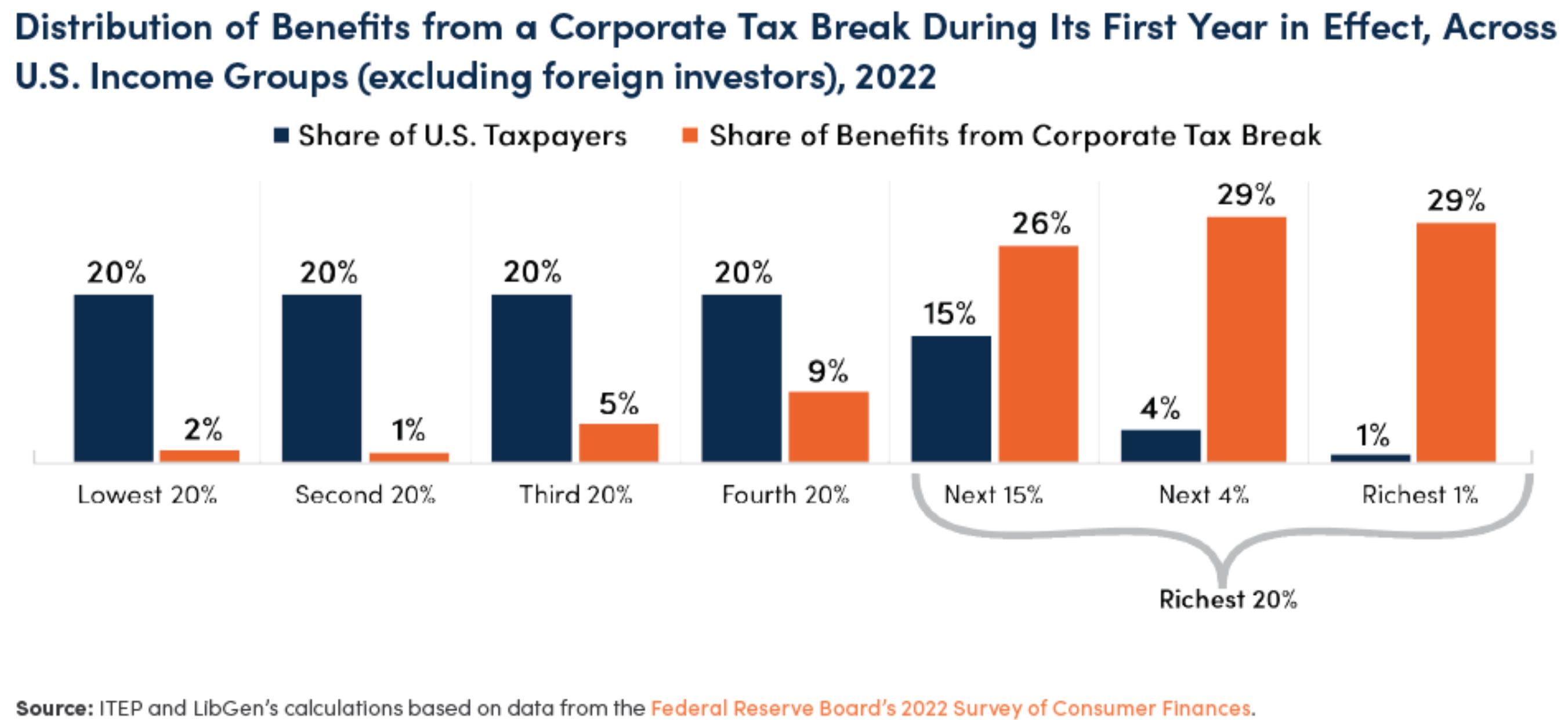 Breaking News: Contrary to their Claims, Republicans are Perfectly ...