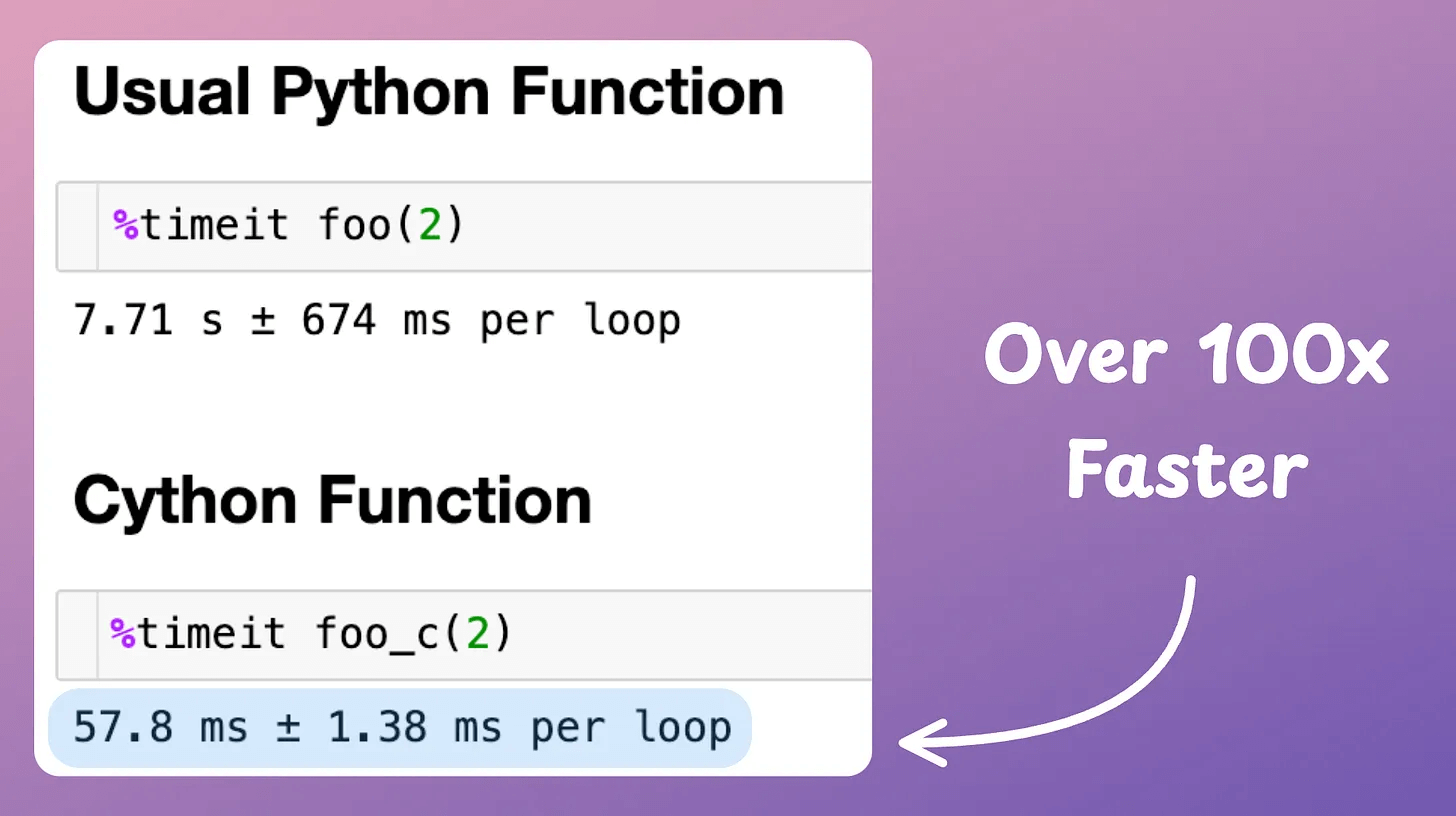 Speed-up Native Python Code using Cython - by Avi Chawla