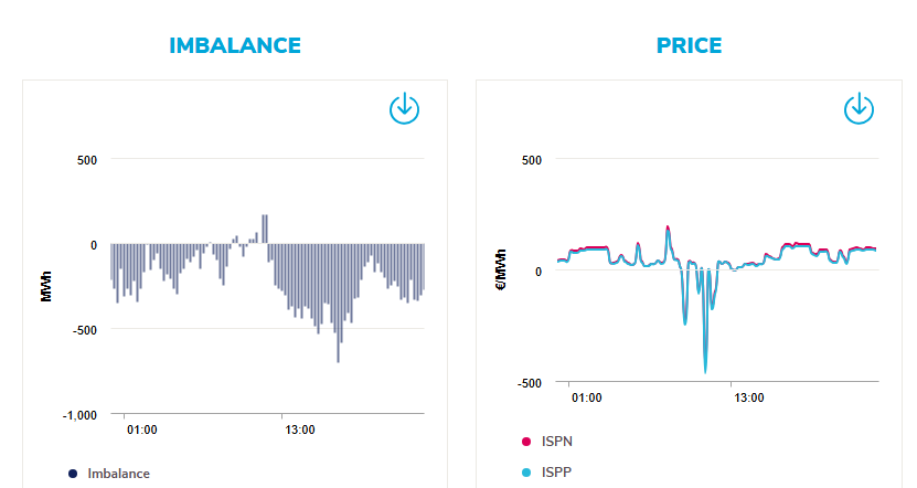 PICASSO: insights and data - by Julien Jomaux