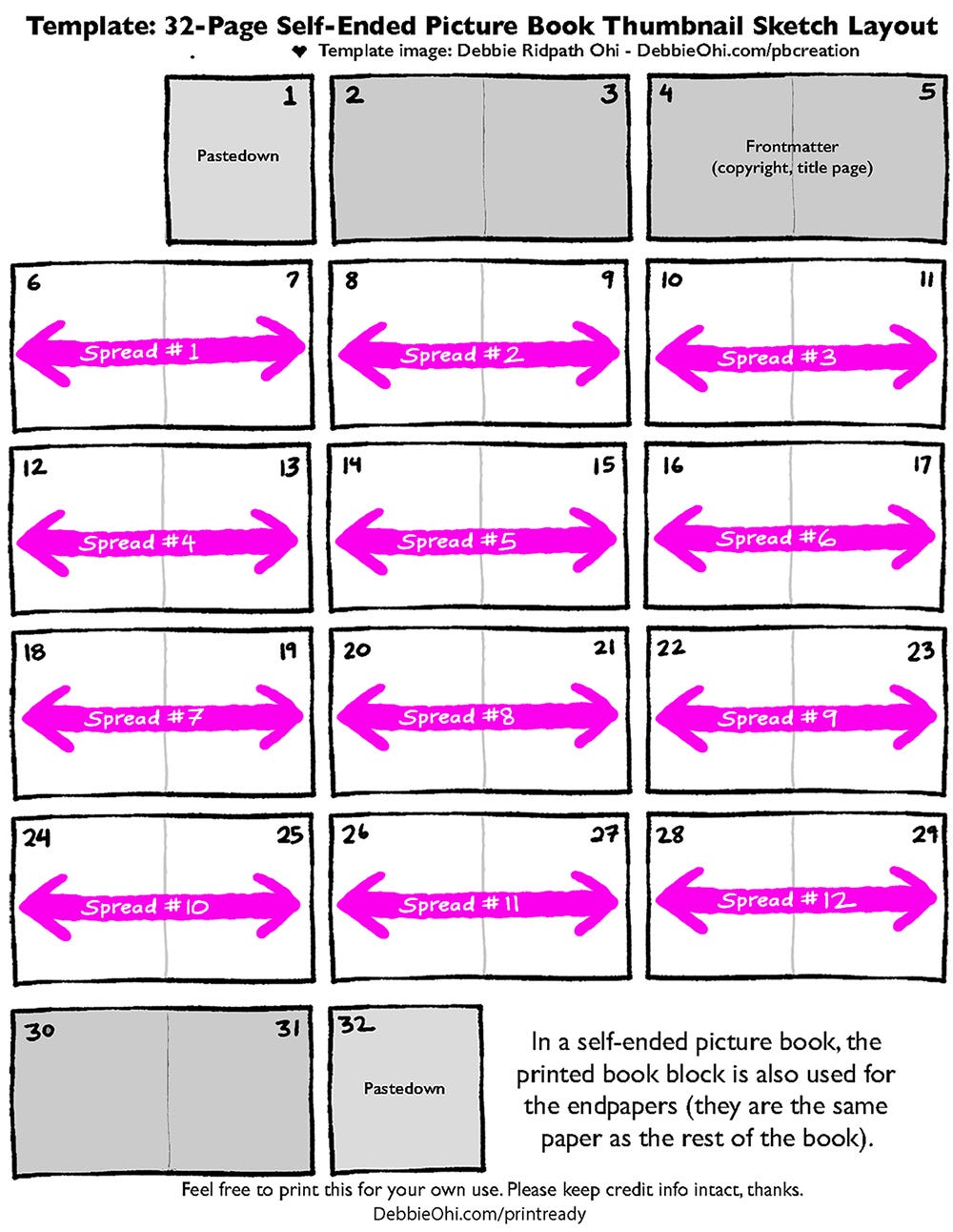 Picture Books 101 (Part 3): Understanding picture book format and ...