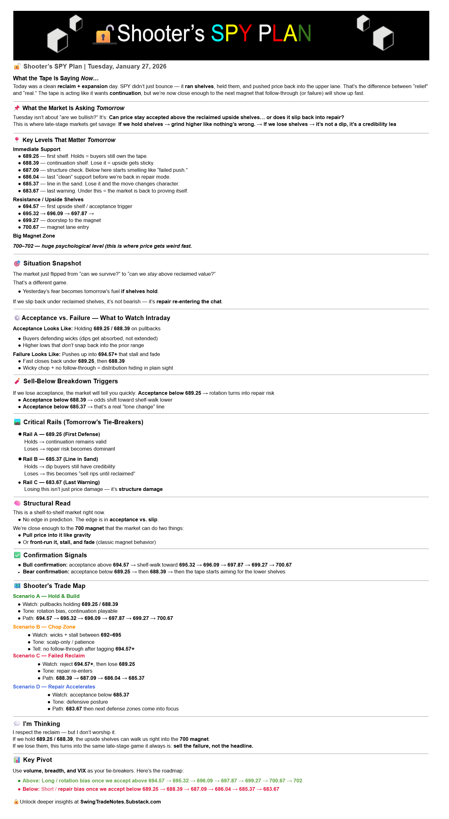 🔓 Shooter’s SPY Plan | Tuesday, January 27, 2026
