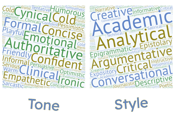 Make ChatGPT Write In Your Style, Your Tone: Step-By-Step Guide
