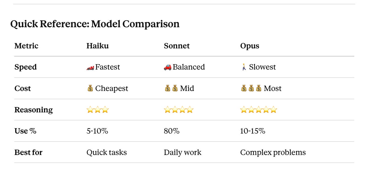 Your Complete Guide to Claude.ai - by @hitesh