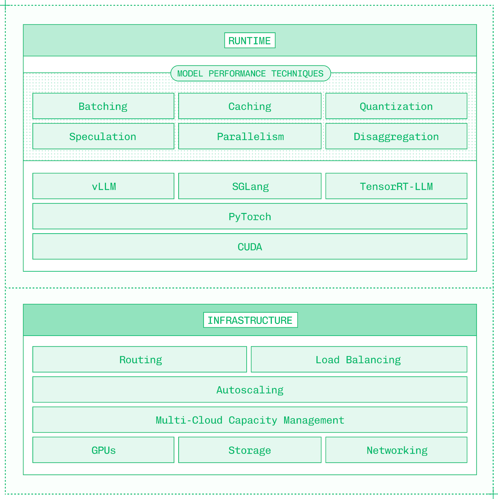 What is inference engineering? Deepdive - by Gergely Orosz