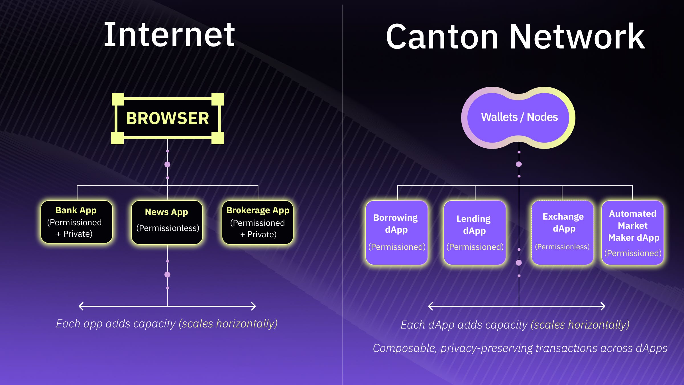 Canton Network 101 in Simple Terms - by Michael Hypov