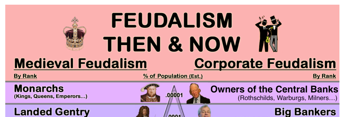 Neoliberal Feudalism | Substack
