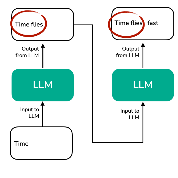Understanding and Coding the KV Cache in LLMs from Scratch