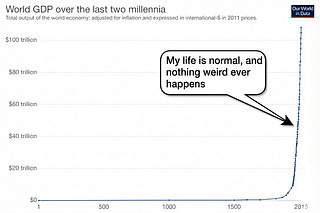 Benjamin Todd | Substack
