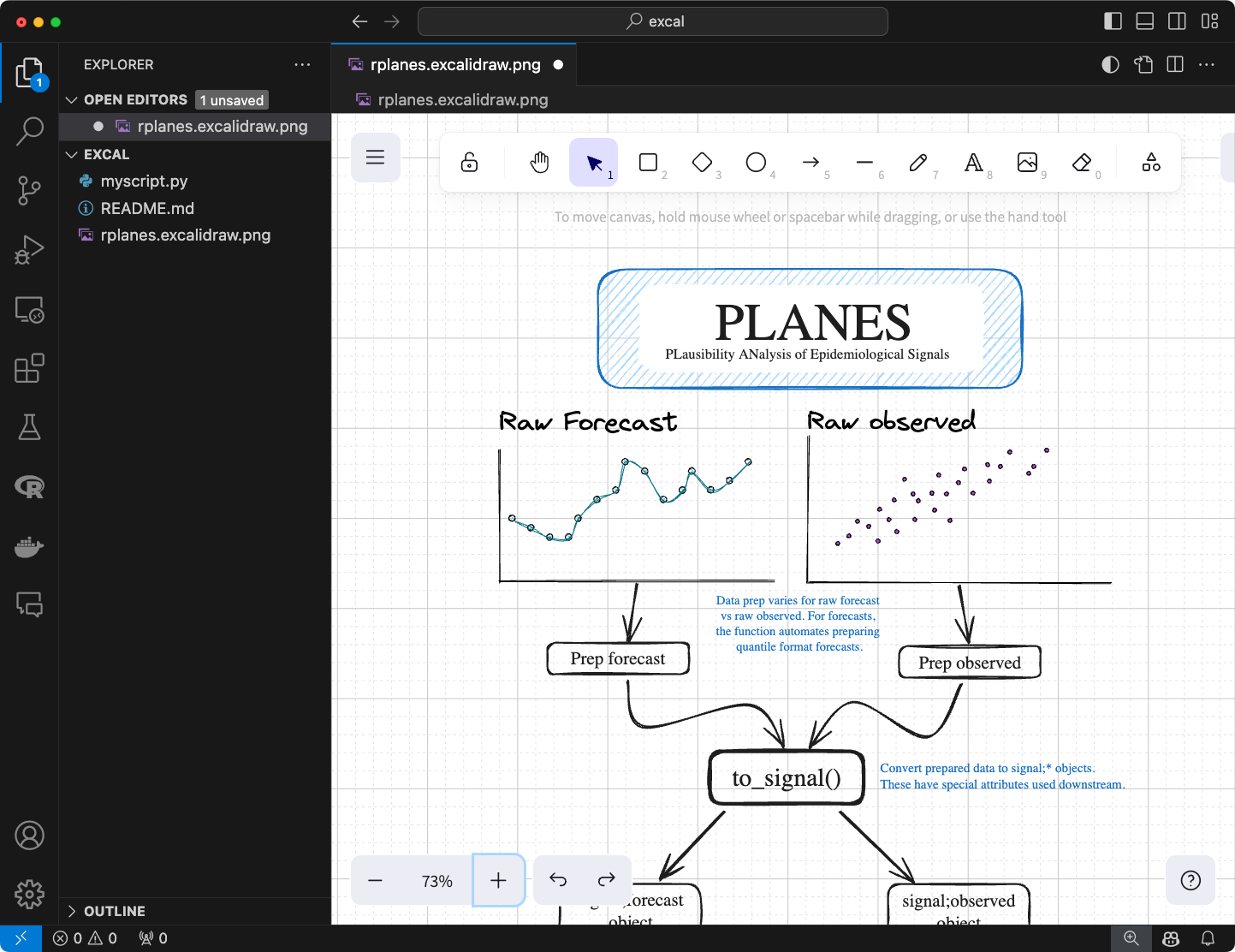 Excalidraw: create and share workflow diagrams with end-to-end encryption