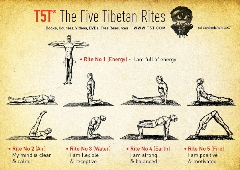 The Five Tibetan Rites: A Secret to Longevity?