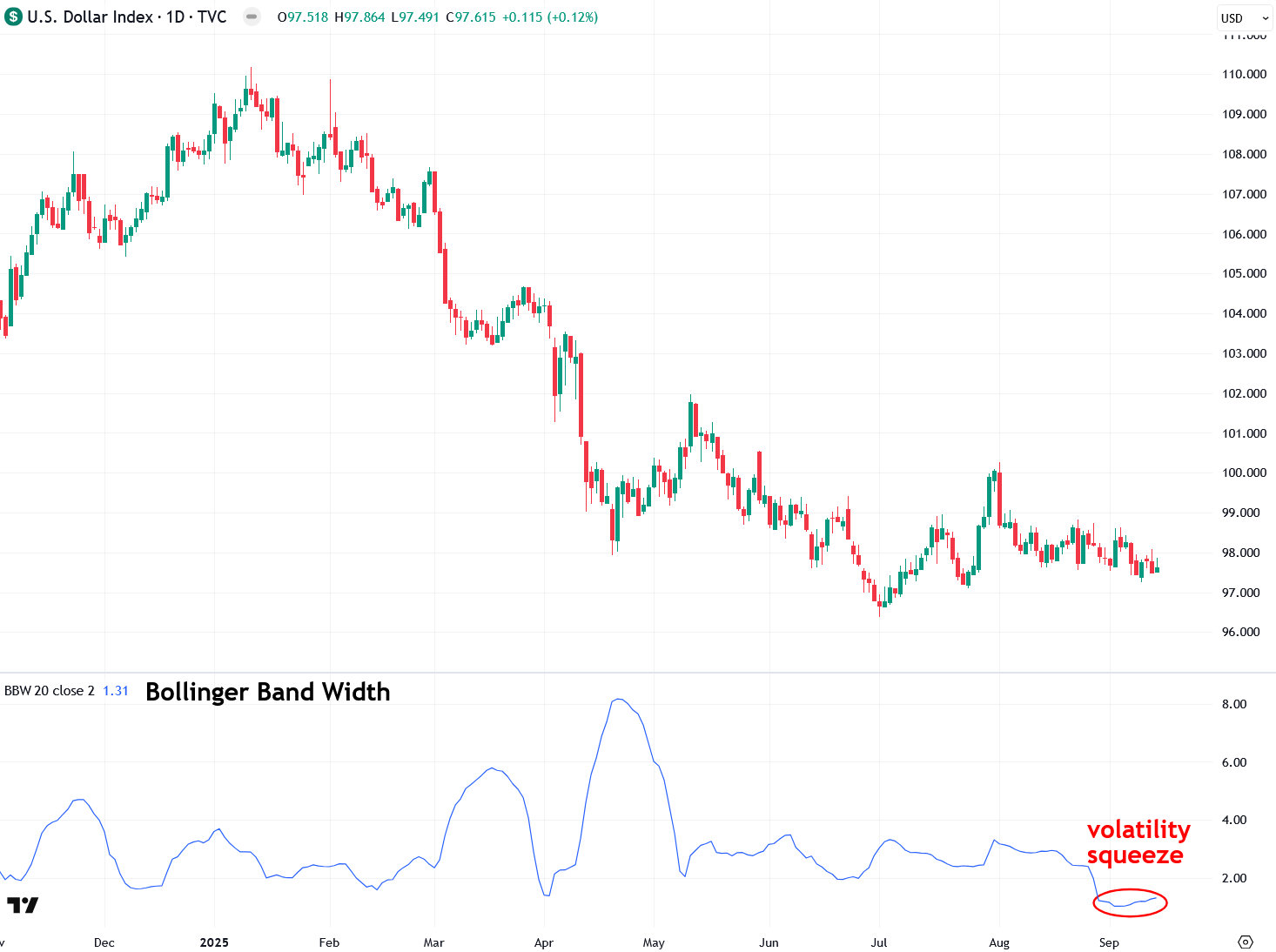 Volatility Is About to Surge: Here’s Where and Why