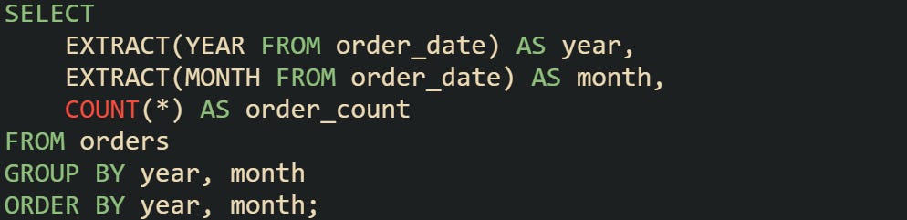 Group Records by Week or Month in SQL