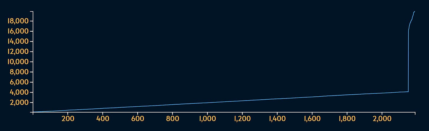 Percentile - Alex Ewerlöf Notes