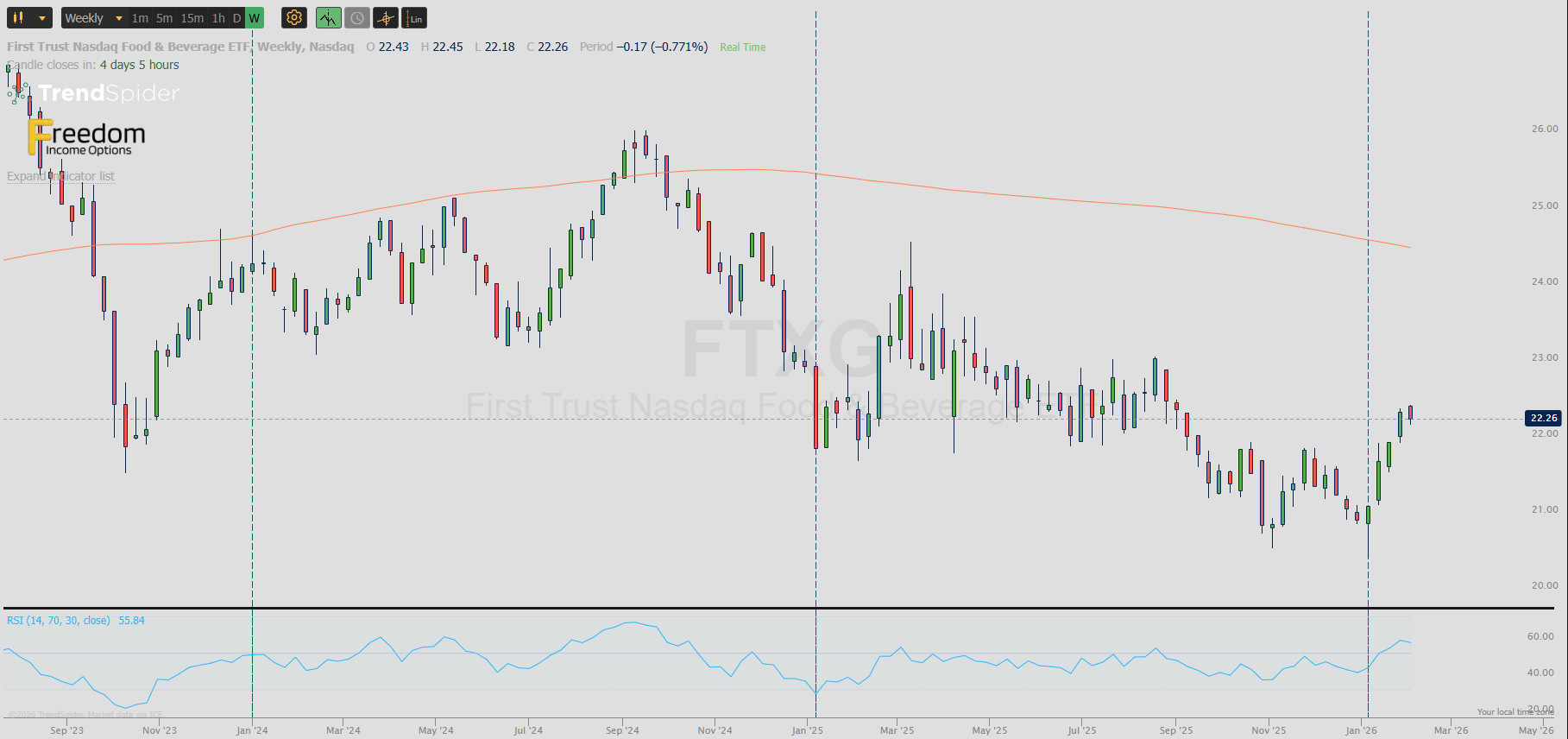This Week’s Top Trade Setups — Built for Consistency