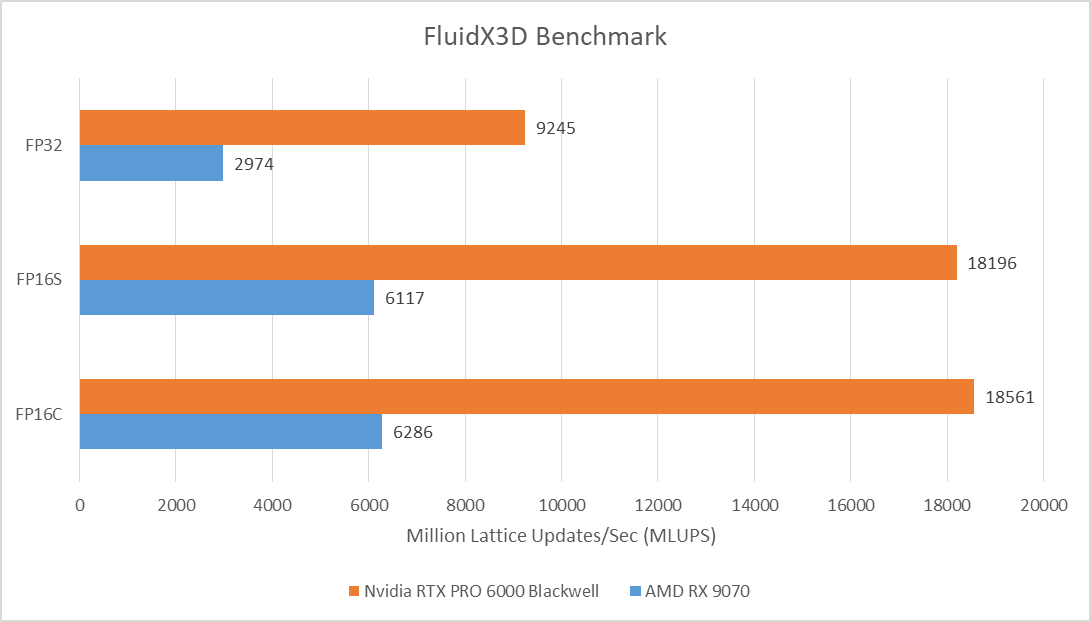 Blackwell: Nvidia’s Massive GPU - by Chester Lam