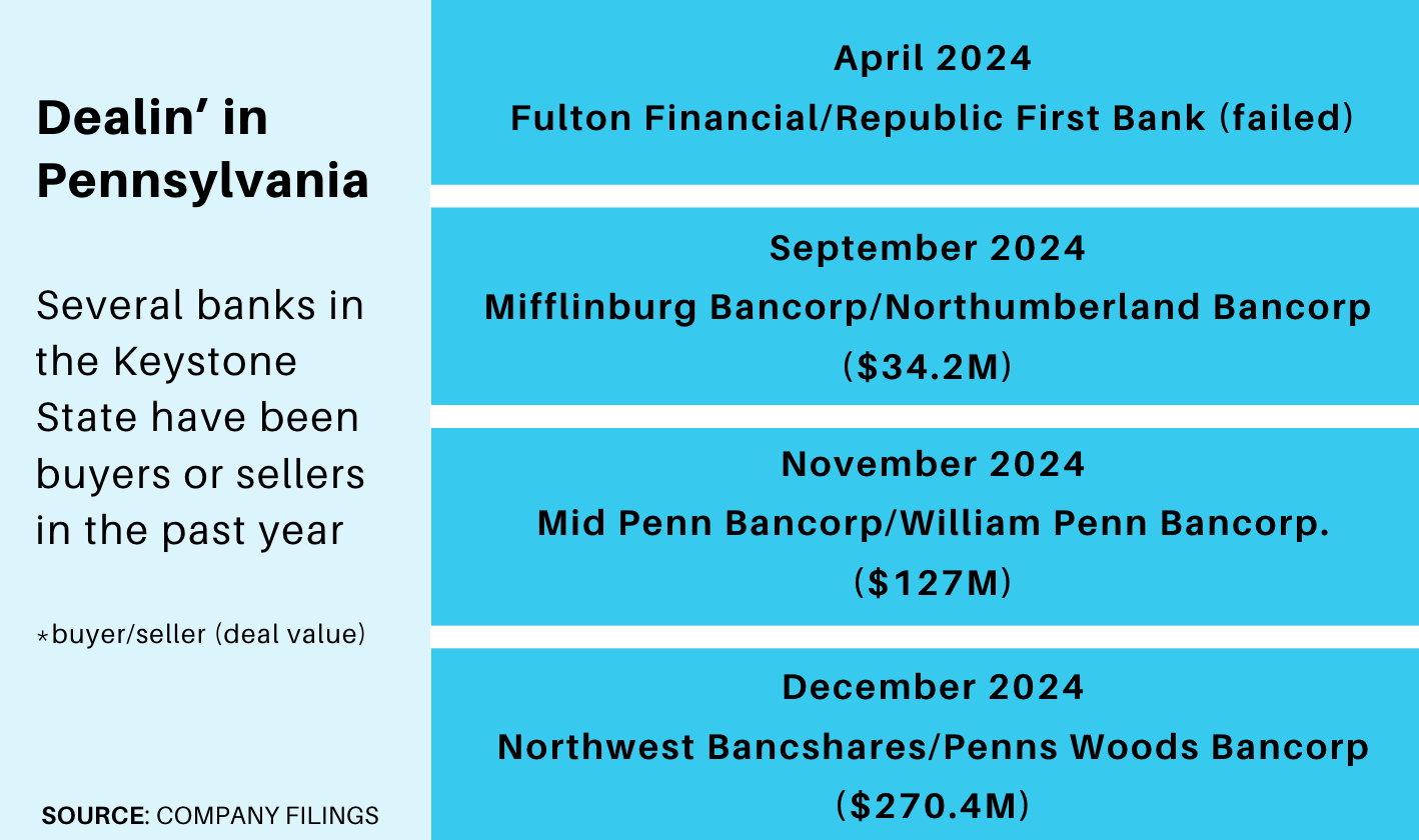 How CNB Struck a Deal for ESSA Bancorp - by Paul Davis