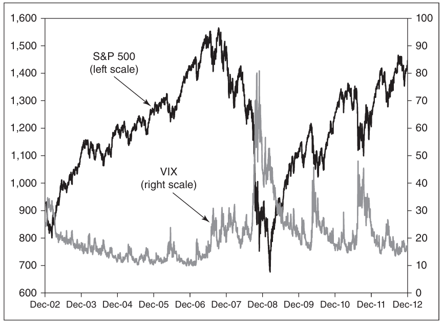 How Volmageddon Wiped out Billions - by Lihong
