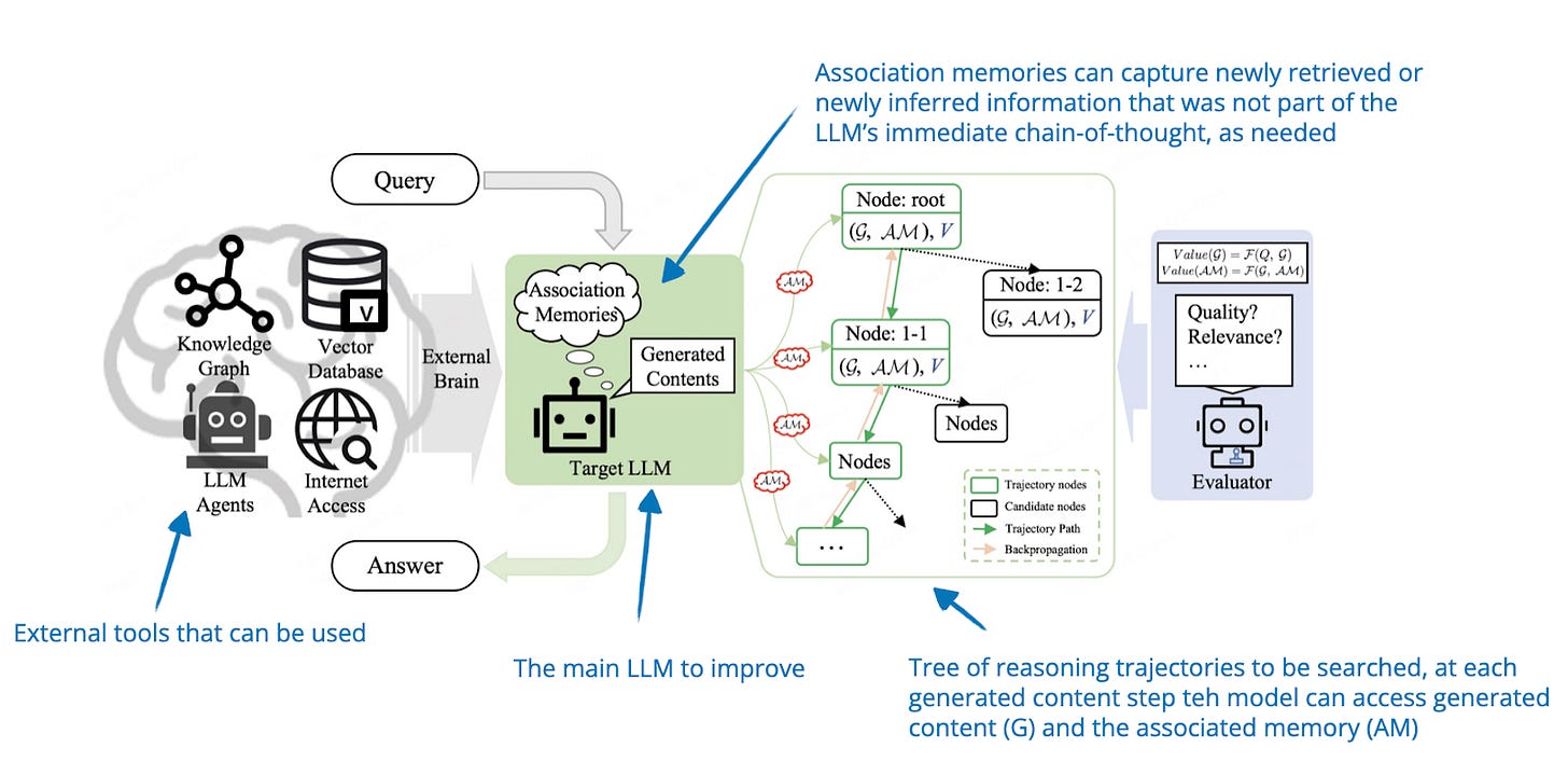 The State of LLM Reasoning Model Inference
