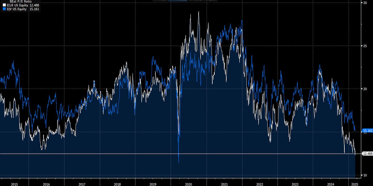 #12: Let Me Do It for You (CRO Primer)