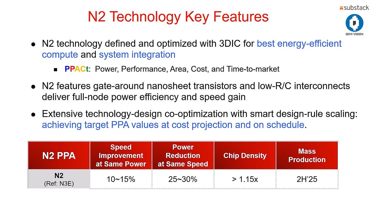 Unlocking the Future: TSMC’s Bold Strategy for the 2nm Revolution!