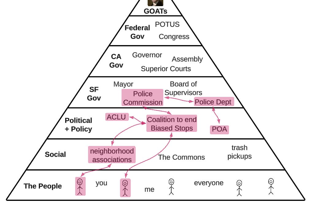 Political Capital is a Measure of Power - by Michael Adams