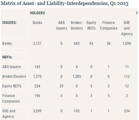 What are examples of non-banks? Nonbank financial institutions (NBFIs ...