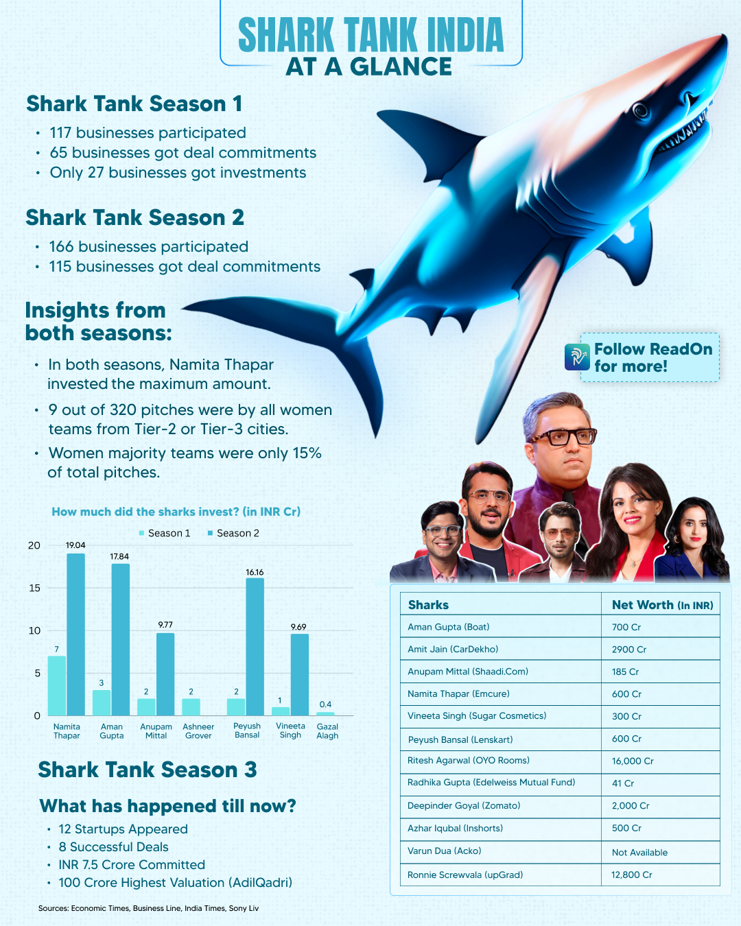 💸 Shark Tank India At A Glance - by Pratibha Jain - ReadOn