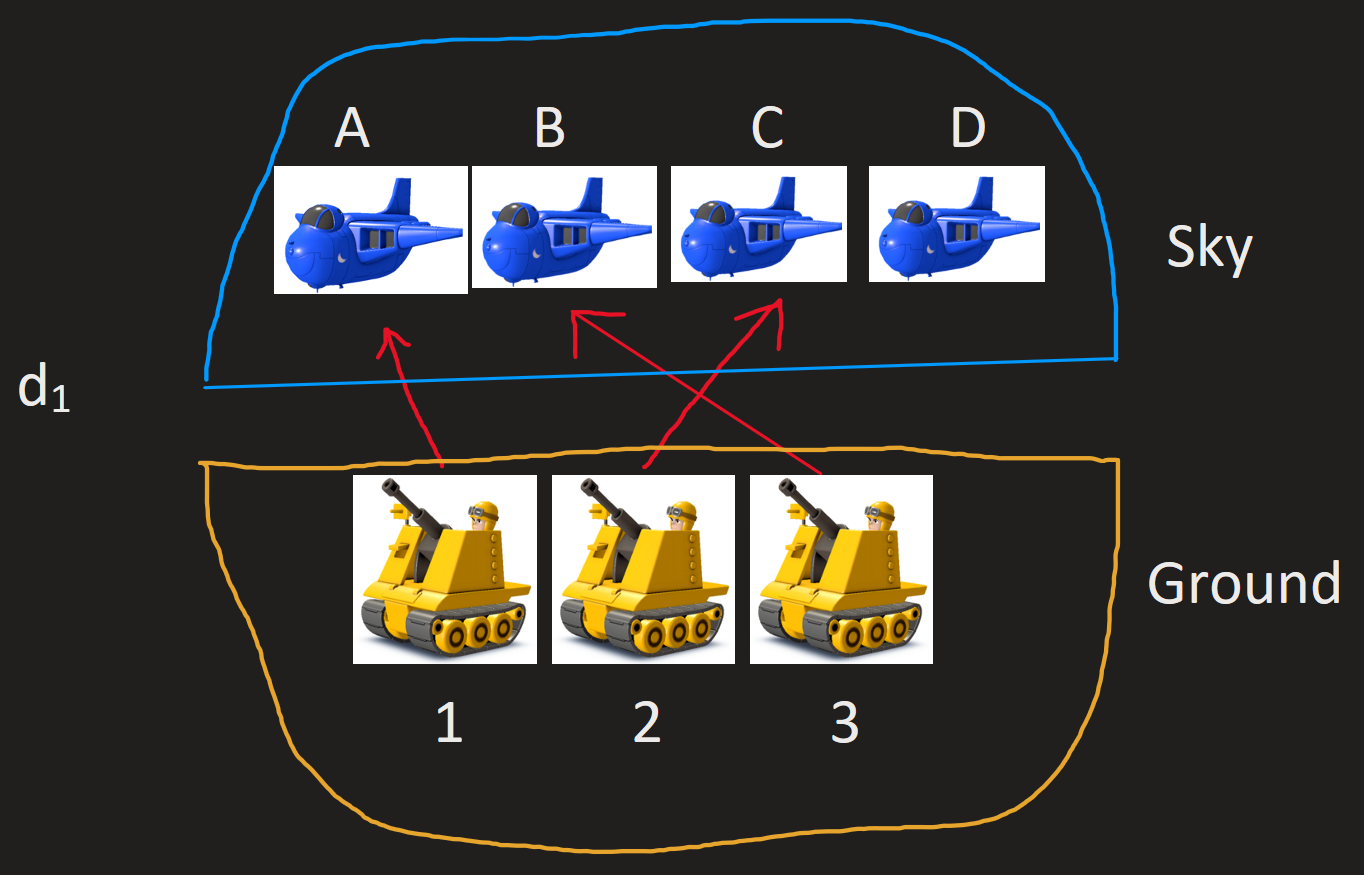 Map Series Part 2: Ground and Sky "Maps", Image and Range; Intuitive ...