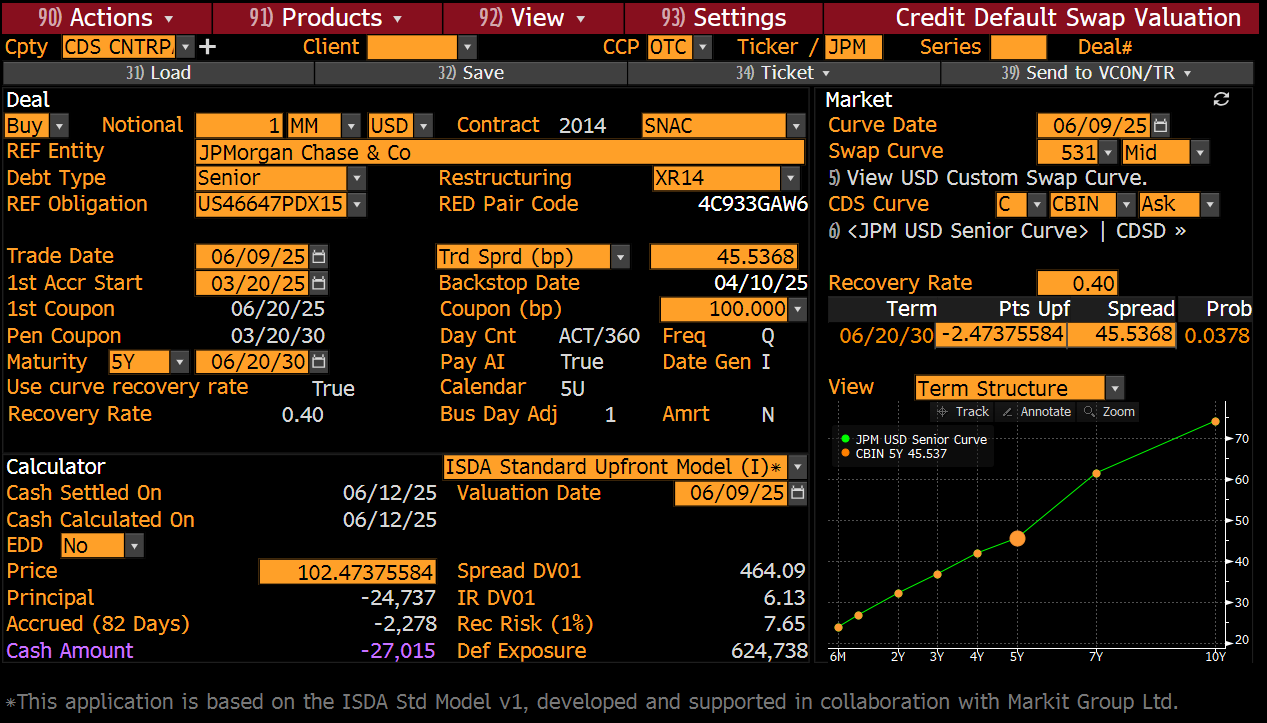 Global Primer Series: Credit Default Swaps - AP Research