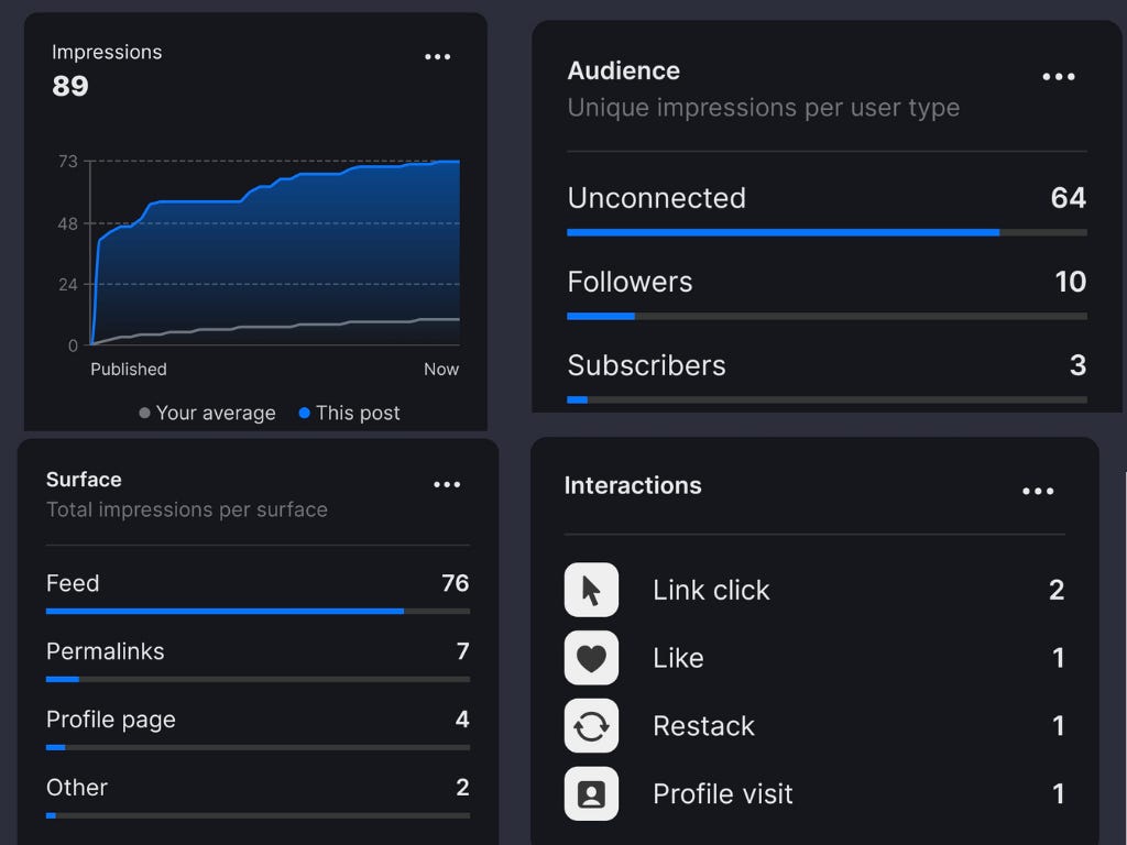 A Complete Guide To Substack Notes Analytics