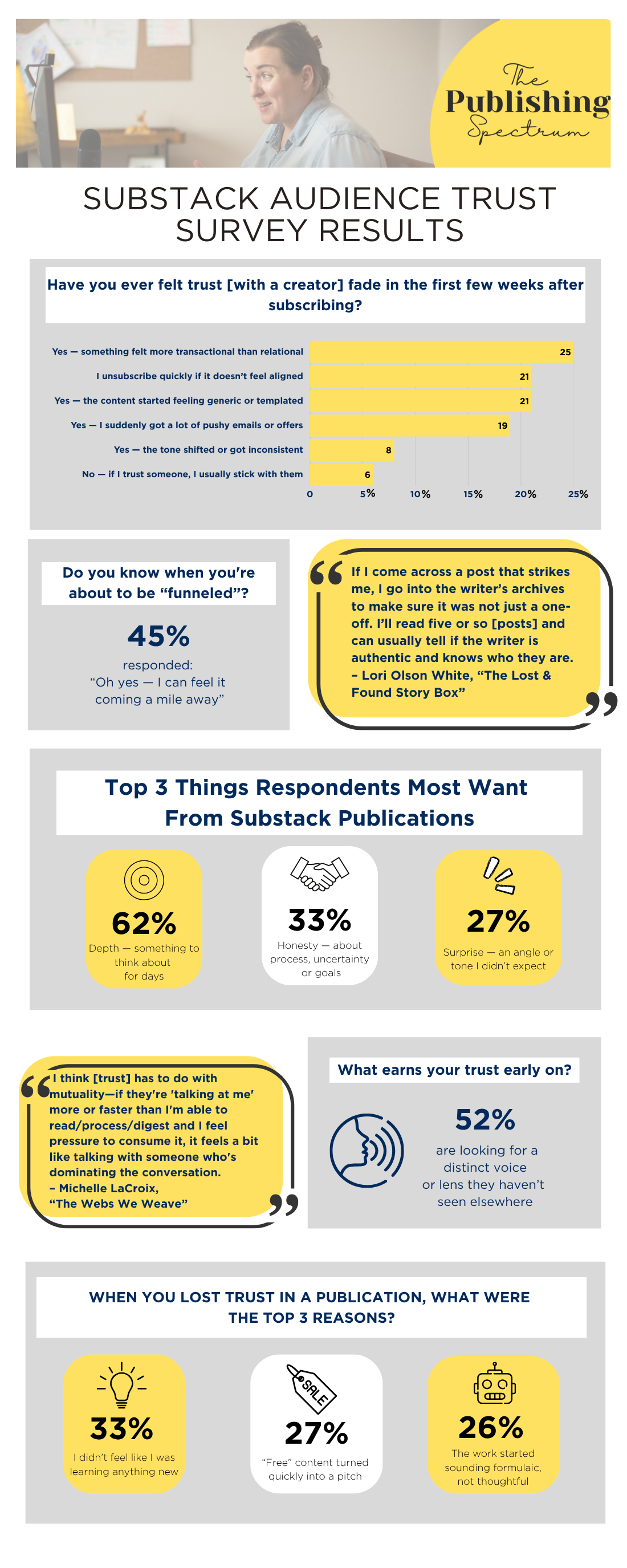 What Trust Feels Like on Substack (Poll Results)