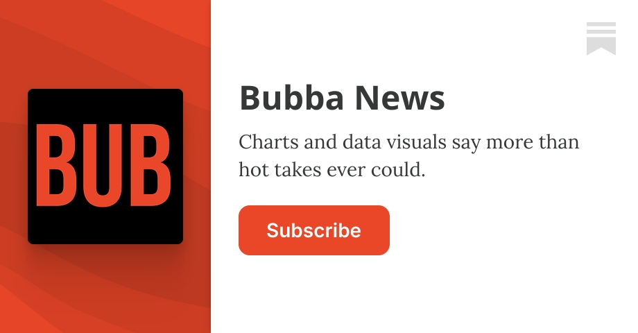 Bubba News | Substack