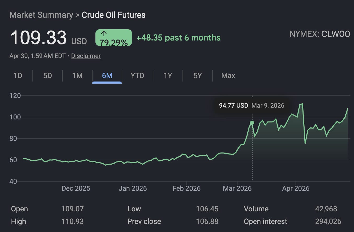 Oil, Powell and Some Interesting E-Com Trends in 2026