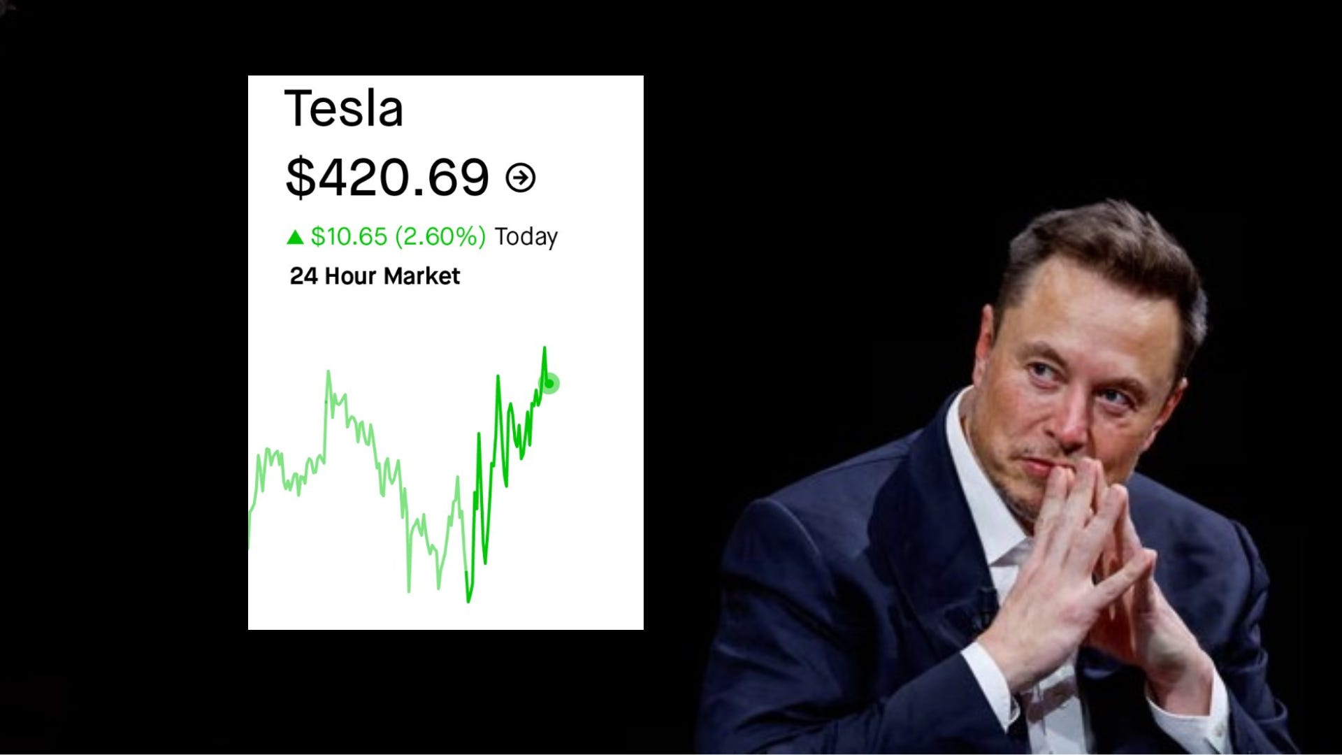 Musk's $1 Billion Tesla Purchase: First Open-Market Buy Since 2020