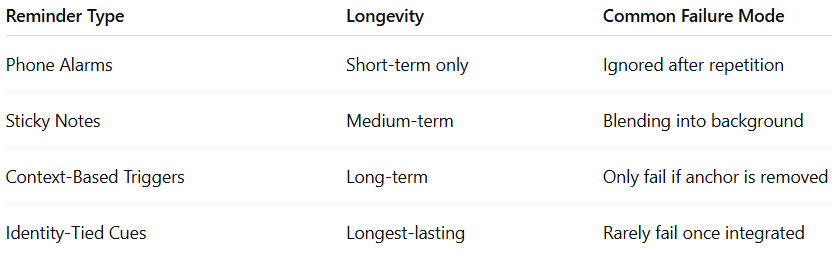 How to Build Reminders Into Daily Routines That Stick