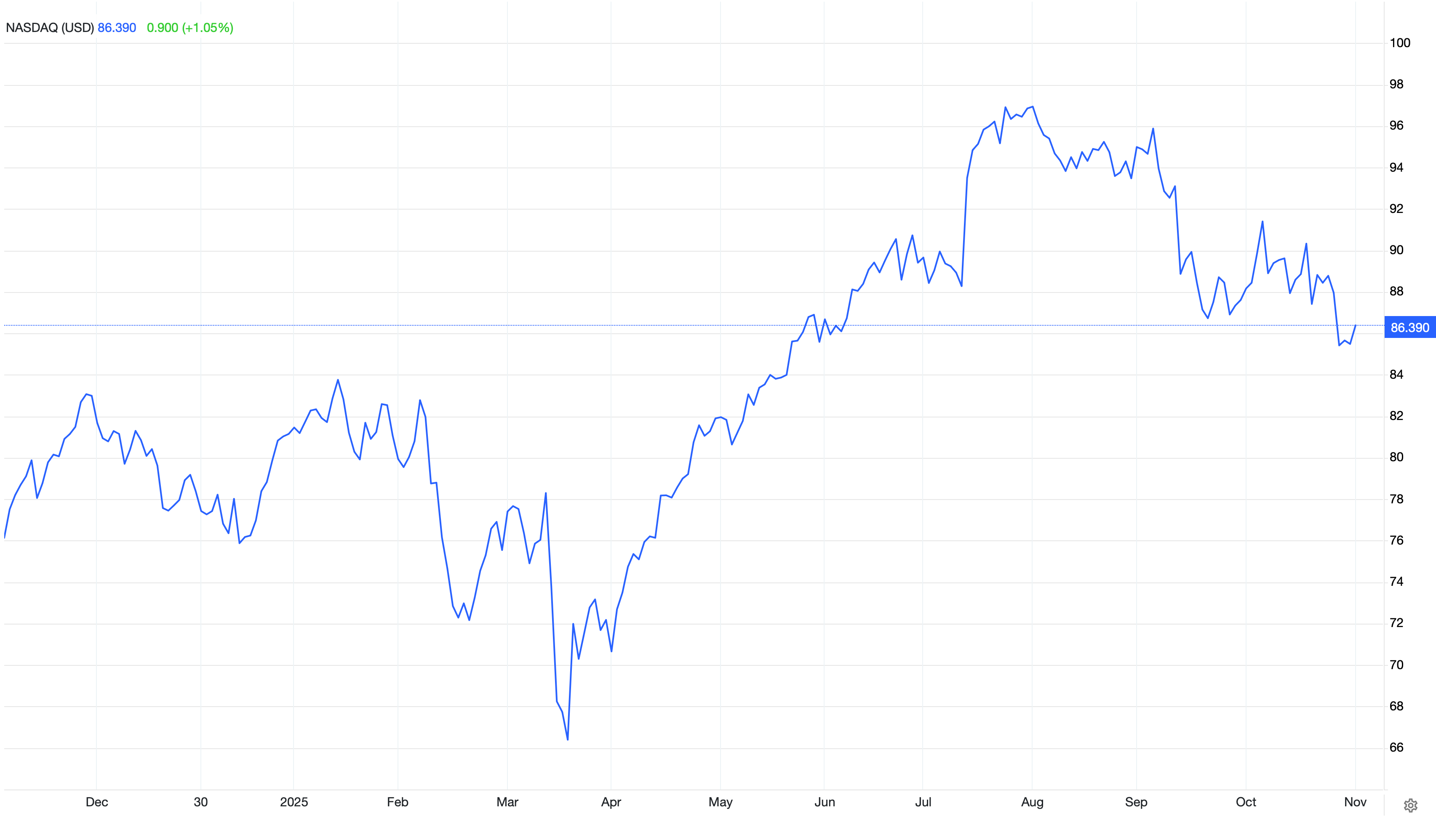 Complete Guide to Market Regime Indicators