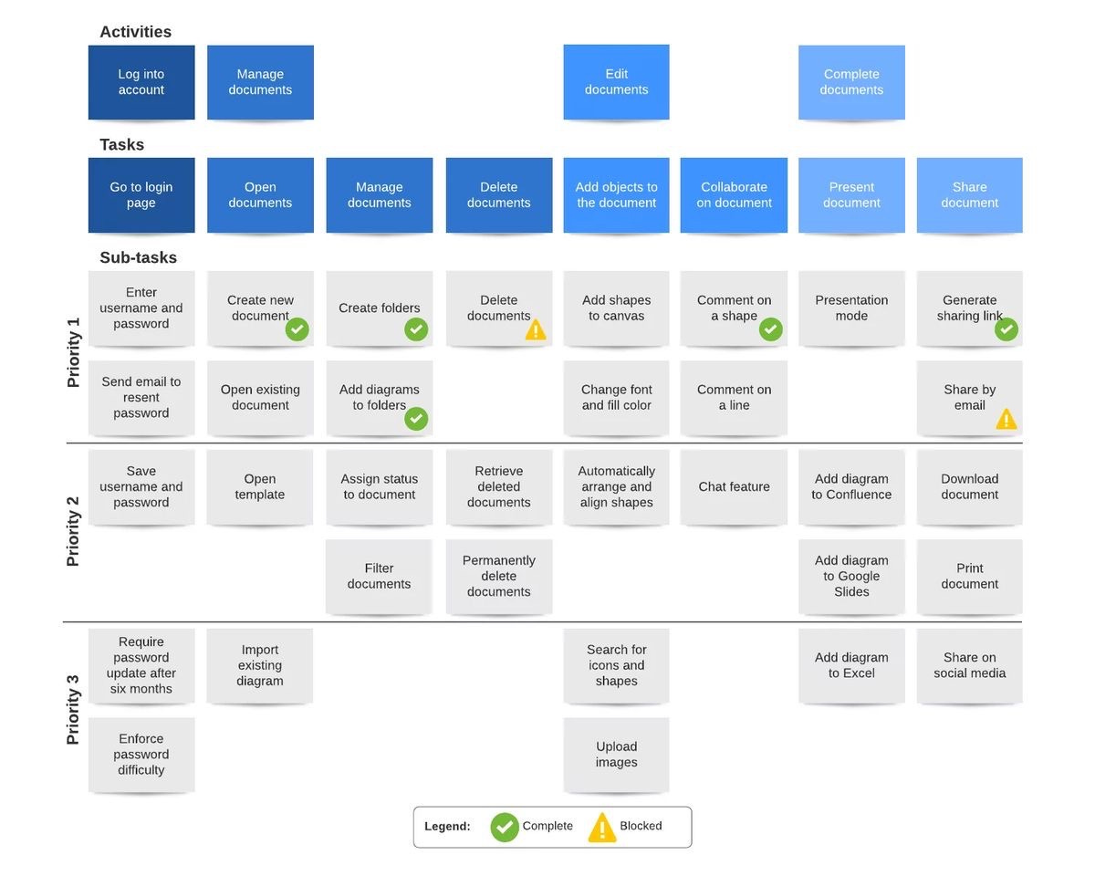How to Write a Good User Story: A Practical Guide with Examples