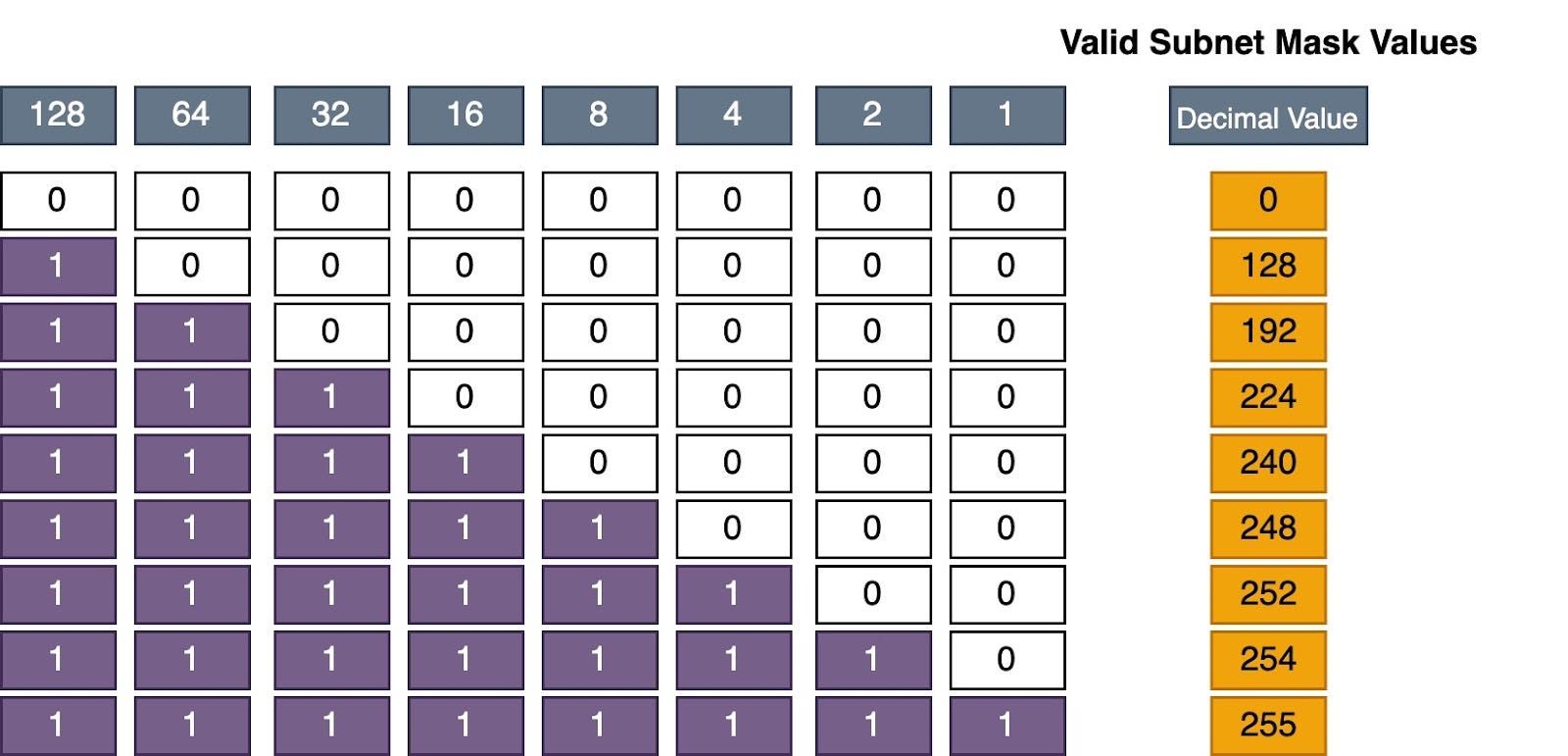 A Crash Course in IPv4 Addressing - ByteByteGo Newsletter